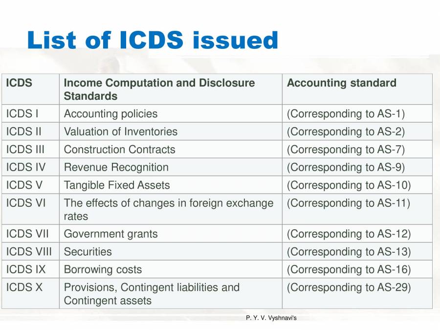 ICDS 1: Disclosure Of Accounting Policies - PowerPoint Slides ...