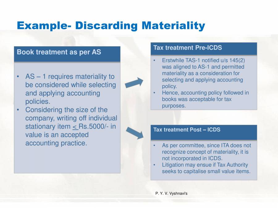 ICDS 1: Disclosure Of Accounting Policies - PowerPoint Slides ...