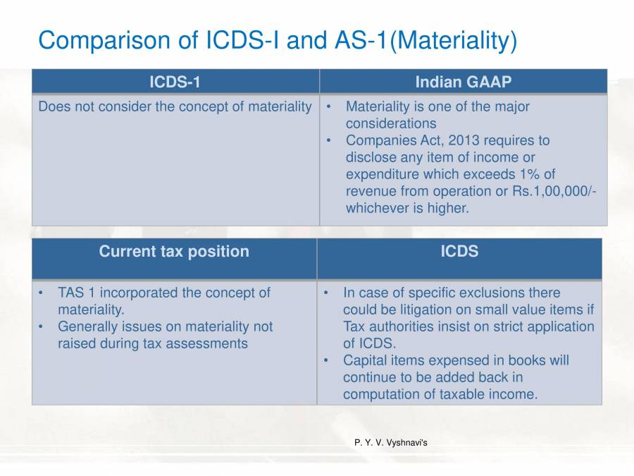 ICDS 1: Disclosure Of Accounting Policies - PowerPoint Slides ...