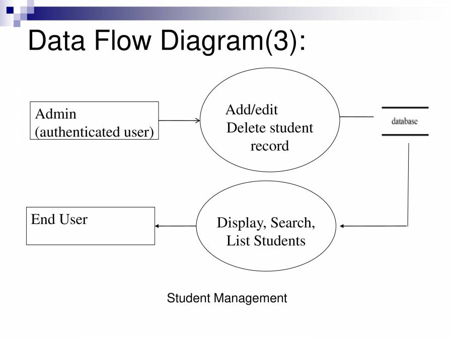 CMS - Content Management System. - PowerPoint Slides - LearnPick India