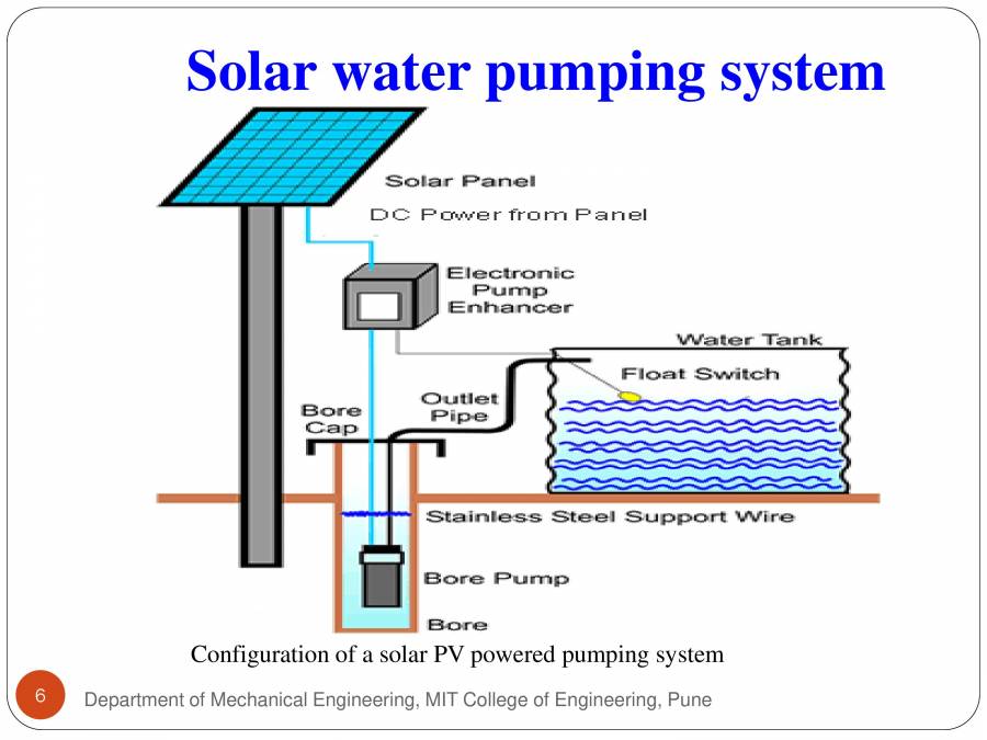 Solar PV Based Pumping System For Irrigation - PowerPoint Slides ...
