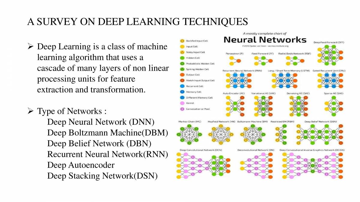DEVELOPMENT OF DEEP LEARNING TECHNIQUES FOR SPECTRUM SENSING ...