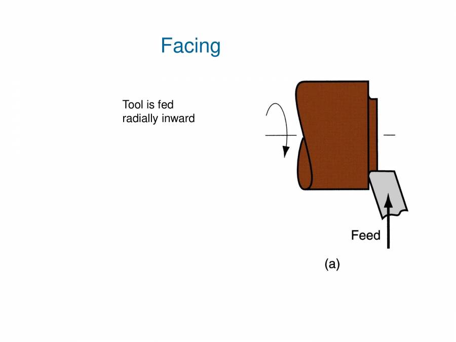 Machine Tools - PowerPoint Slides - LearnPick India