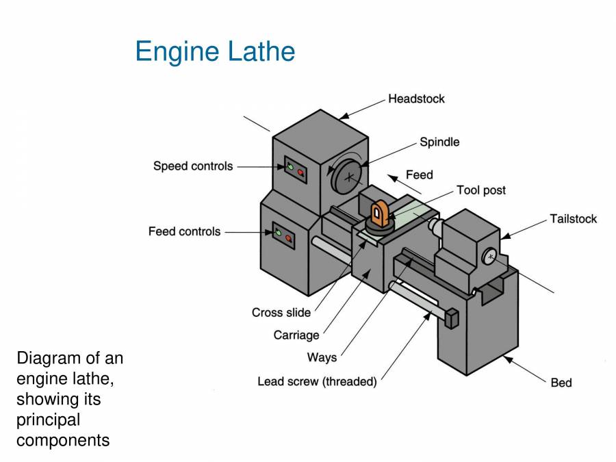 Machine Tools - PowerPoint Slides - LearnPick India