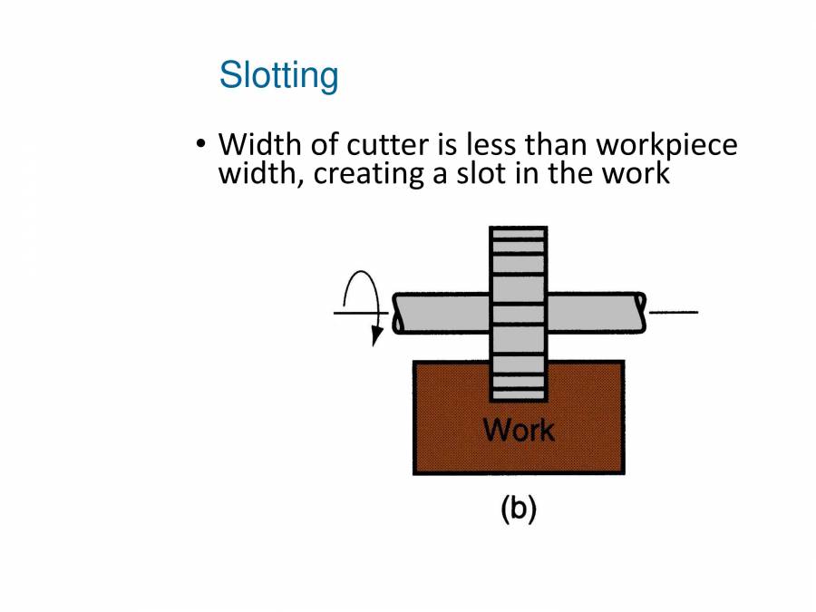 Machine Tools - PowerPoint Slides - LearnPick India