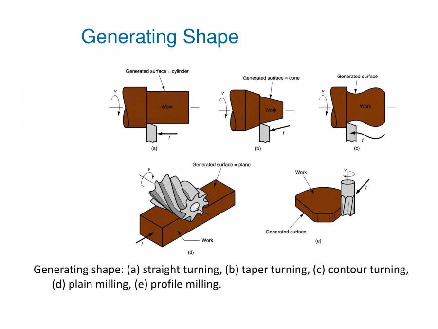 Machine Tools - PowerPoint Slides - LearnPick India