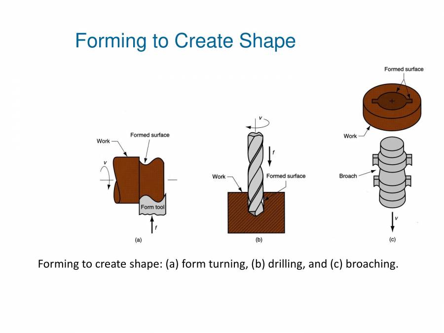 Machine Tools - PowerPoint Slides - LearnPick India