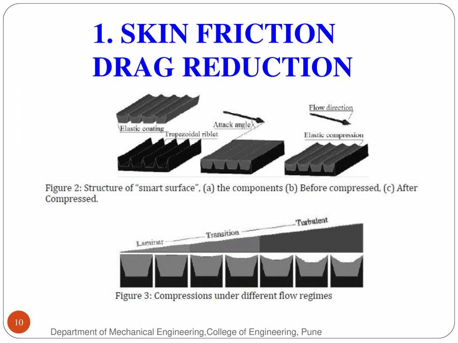 Study Of Forced Convection Using HRFA With Triangular Perforations ...