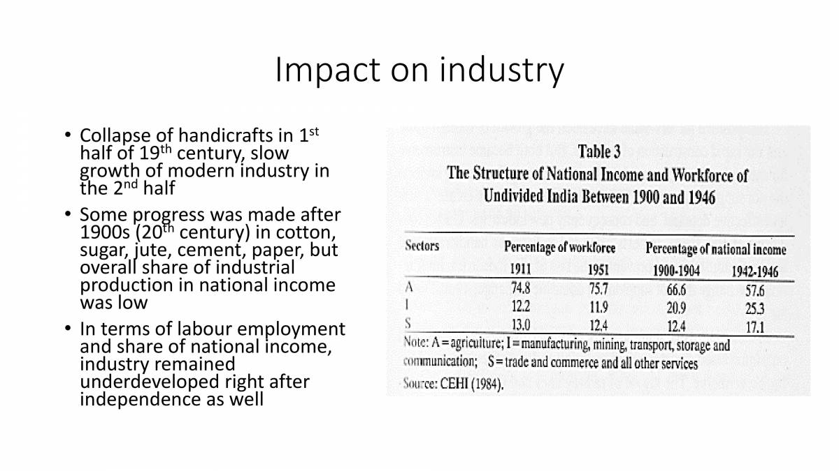 Colonial Legacy - PowerPoint Slides - LearnPick India