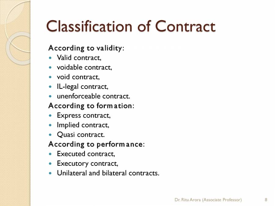 Indian Contract Act 1872 - PowerPoint Slides - LearnPick India
