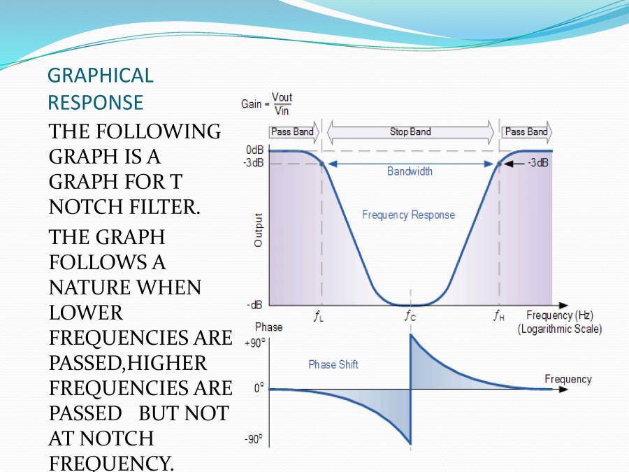 T-Notch Filter - PowerPoint Slides - LearnPick India