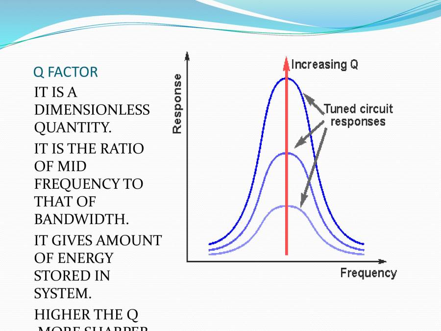 T-Notch Filter - PowerPoint Slides - LearnPick India