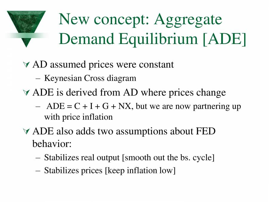 ADE/ASR Model And Inflation - PowerPoint Slides - LearnPick India