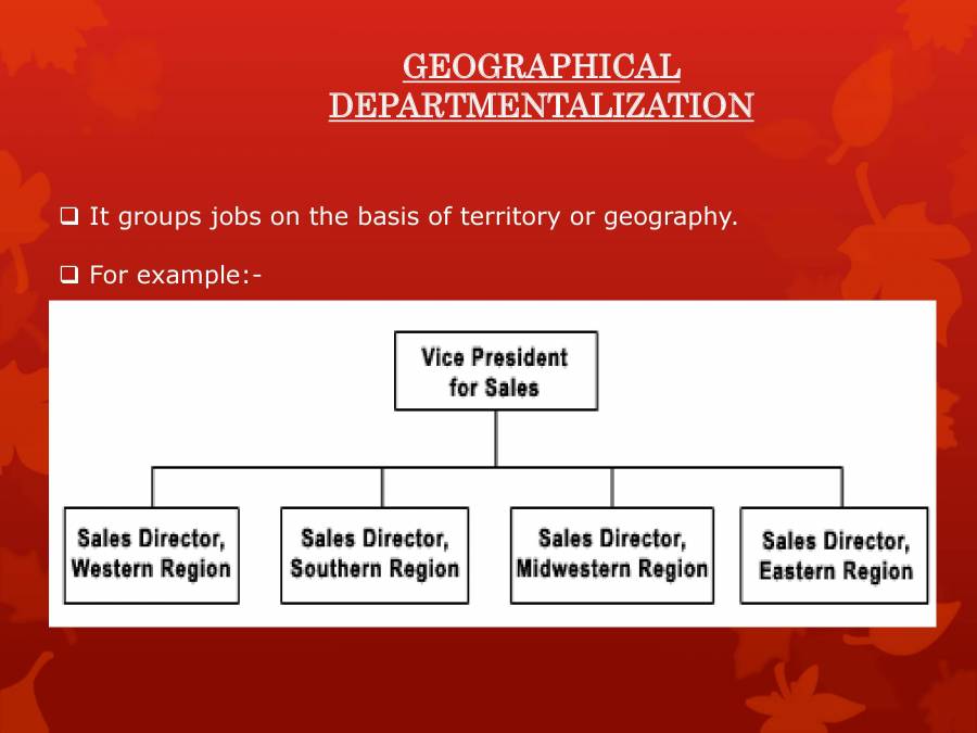 Organizational Structure - PowerPoint Slides - LearnPick India