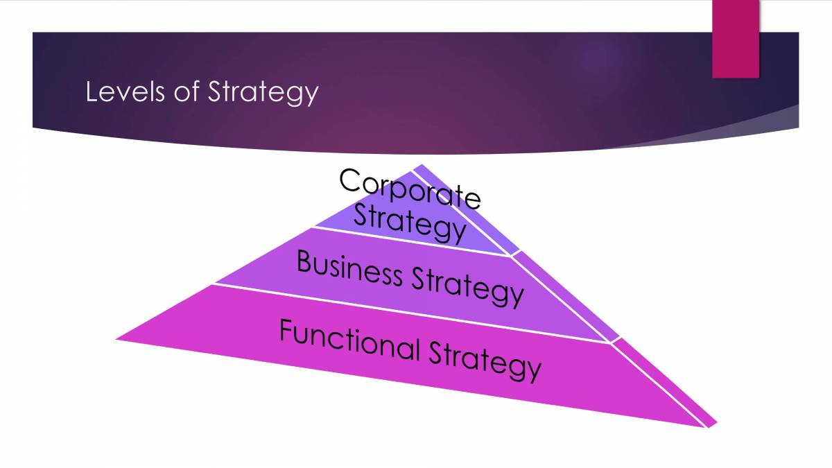 The Process Of Strategy Formulation - PowerPoint Slides - LearnPick India