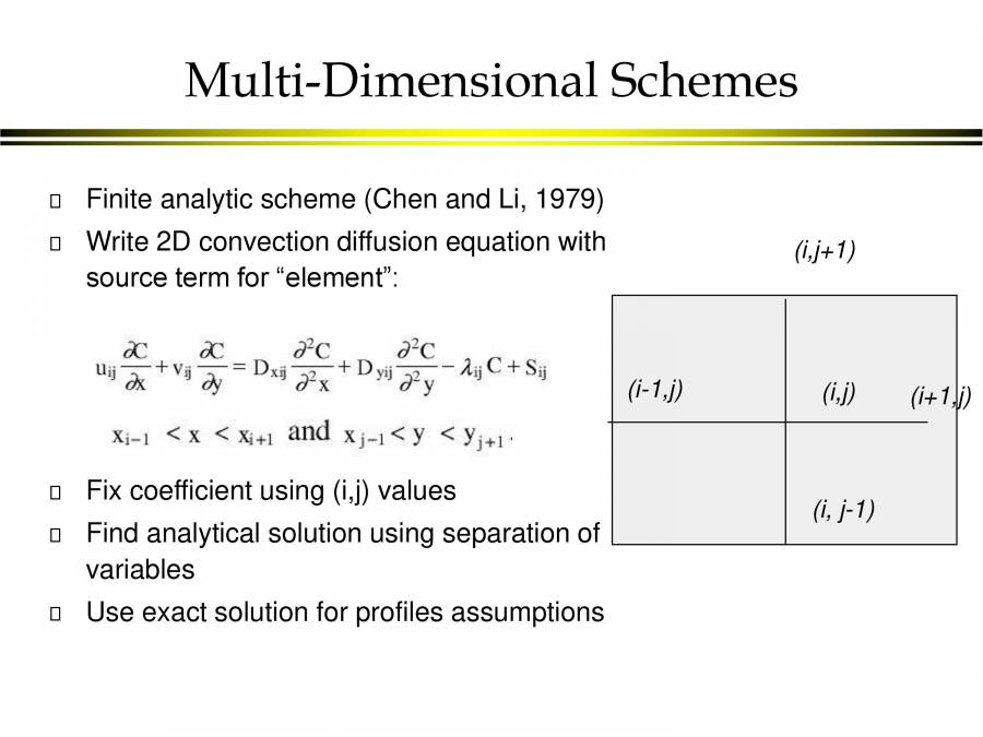 CFD - PowerPoint Slides - LearnPick India
