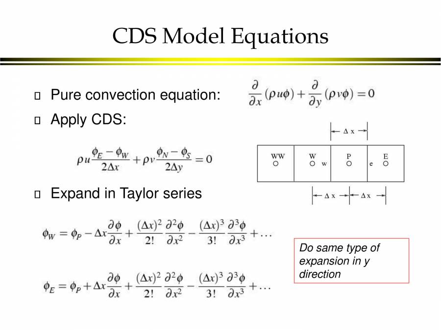 CFD - PowerPoint Slides - LearnPick India