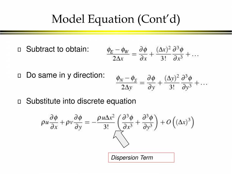 CFD - PowerPoint Slides - LearnPick India