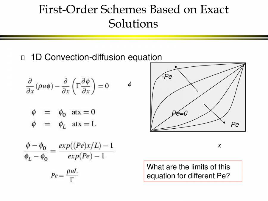 CFD - PowerPoint Slides - LearnPick India