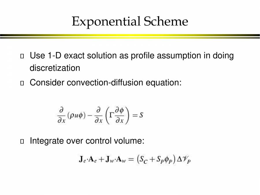 CFD - PowerPoint Slides - LearnPick India