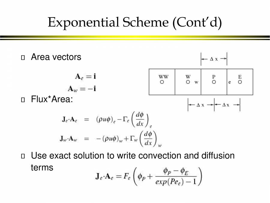 CFD - PowerPoint Slides - LearnPick India