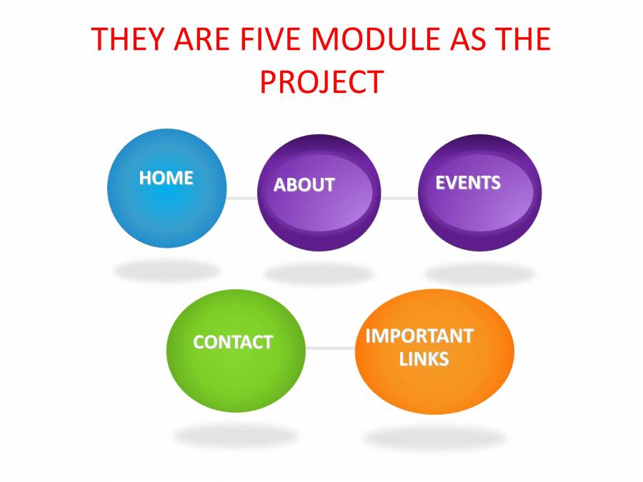 PPT On NCC - PowerPoint Slides - LearnPick India