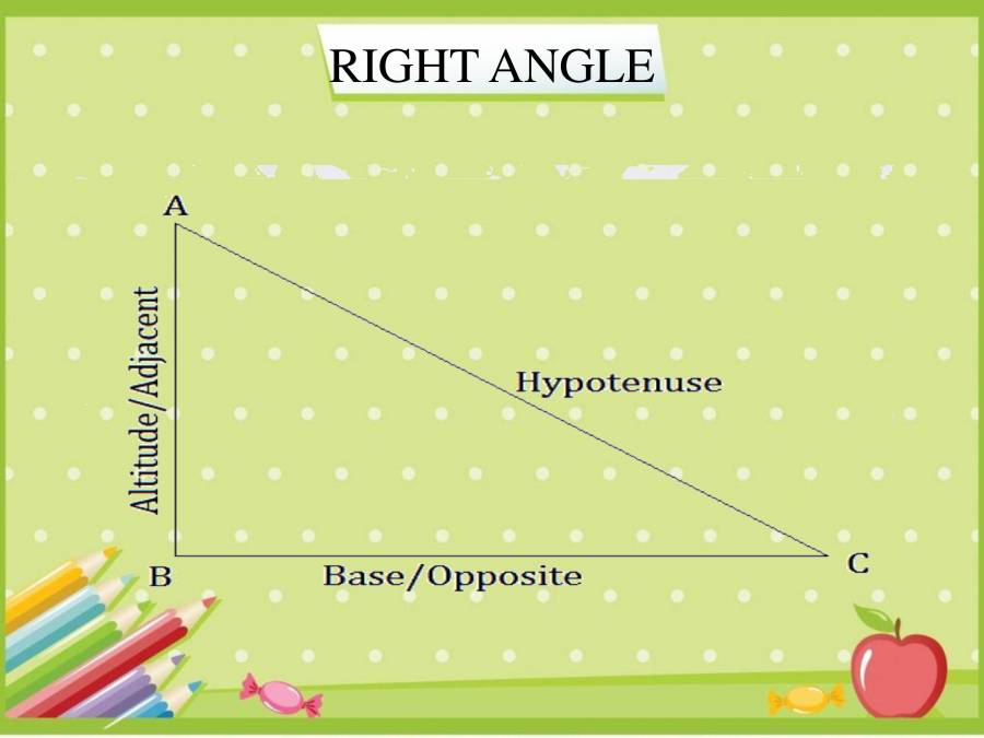 TRIGONOMETRY - PowerPoint Slides - LearnPick India
