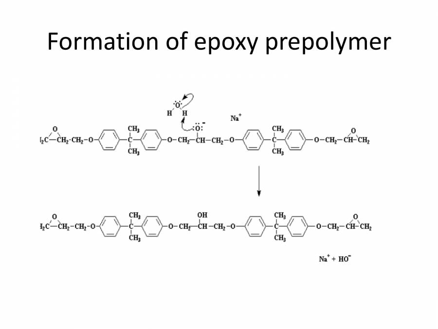 Epoxies - PowerPoint Slides - LearnPick India