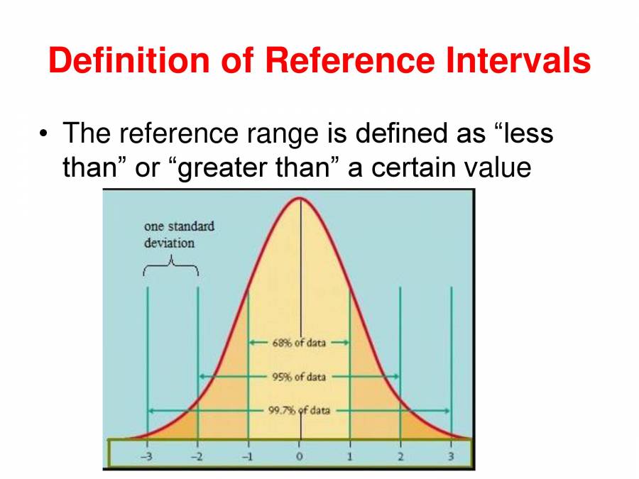 Reference Range In Clinical Chemistry - PowerPoint Slides - LearnPick India