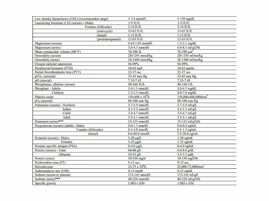 Reference Range In Clinical Chemistry - PowerPoint Slides - LearnPick India