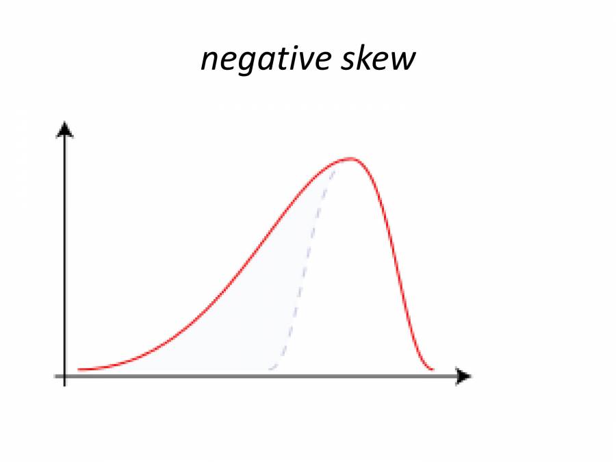 Reference Range In Clinical Chemistry - PowerPoint Slides - LearnPick India