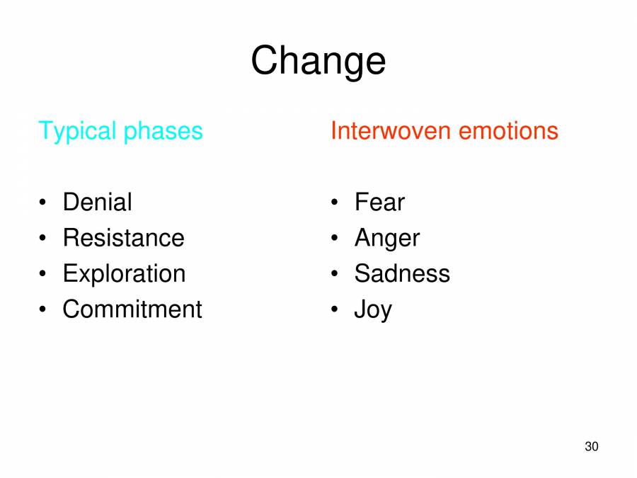 Coping With Change In Organisations - PowerPoint Slides - LearnPick India