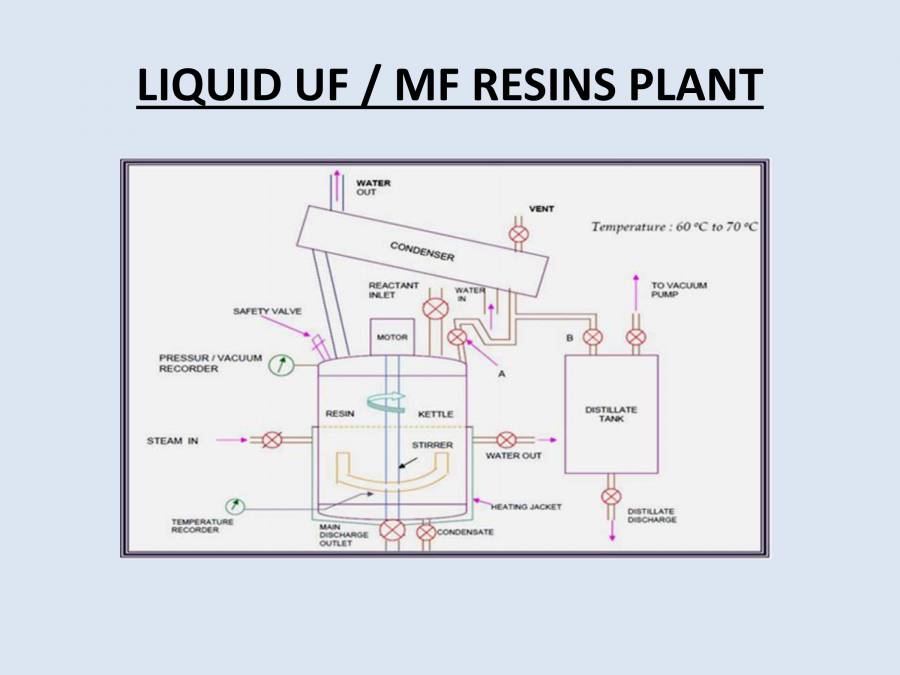 U-F Resins - PowerPoint Slides - LearnPick India