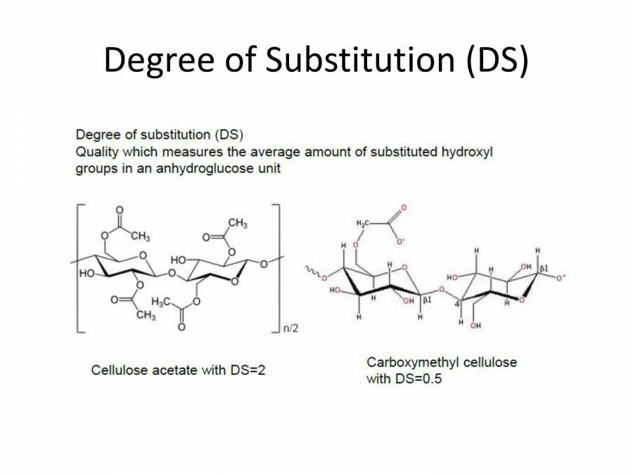 Cellulose And Cellulose Nitrate - PowerPoint Slides - LearnPick India