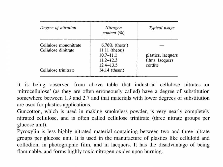 Cellulose And Cellulose Nitrate - PowerPoint Slides - LearnPick India