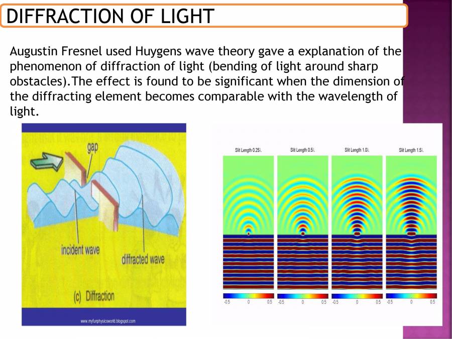 Dual Nature Of Light - PowerPoint Slides - LearnPick India
