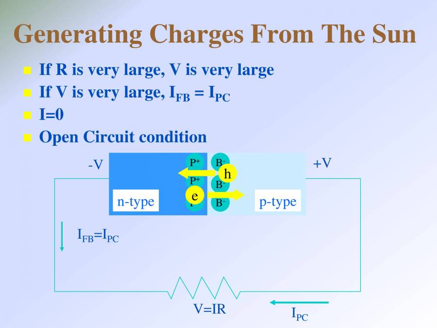 Solar Cell Technology - PowerPoint Slides - LearnPick India