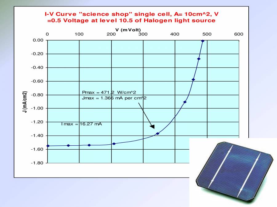 Solar Cell Technology - PowerPoint Slides - LearnPick India
