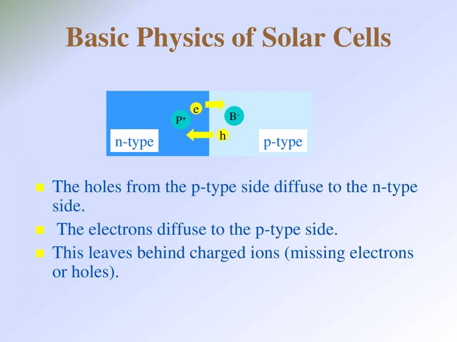 Solar Cell Technology - PowerPoint Slides - LearnPick India