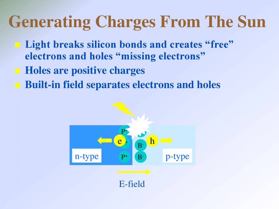 Solar Cell Technology - PowerPoint Slides - LearnPick India