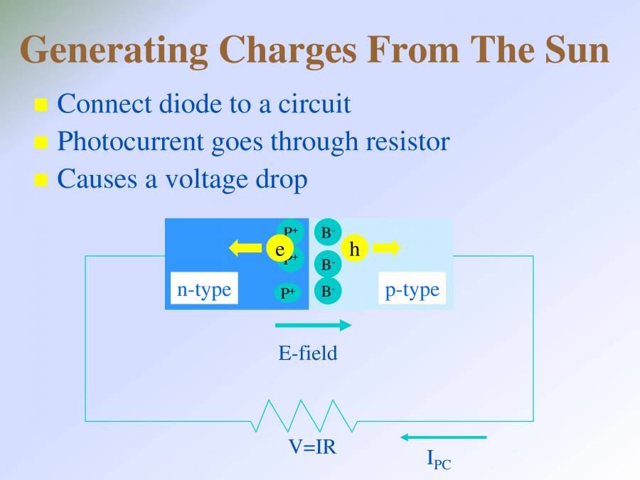 Solar Cell Technology - PowerPoint Slides - LearnPick India