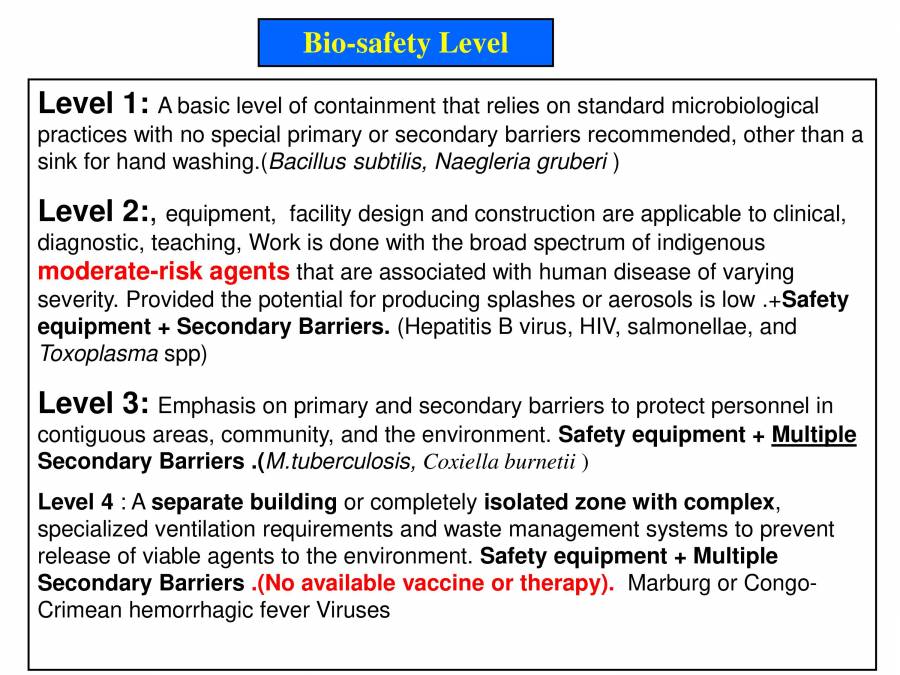 Biosafety - PowerPoint Slides - LearnPick India