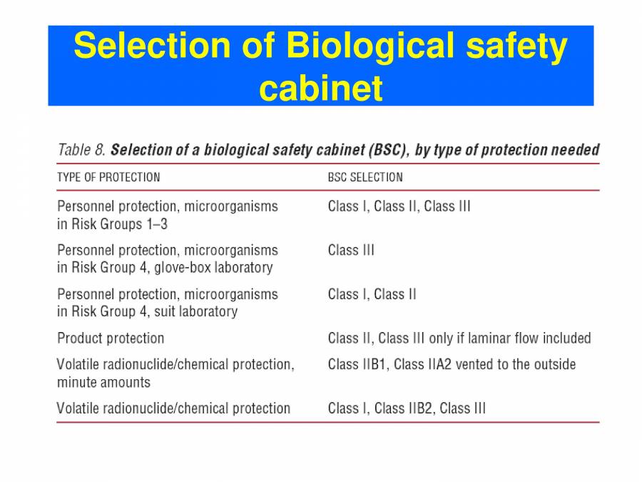 Biosafety - PowerPoint Slides - LearnPick India