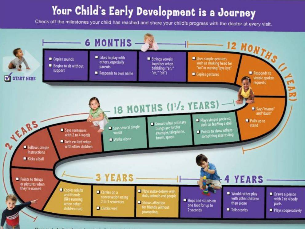 Parenting - PowerPoint Slides - LearnPick India