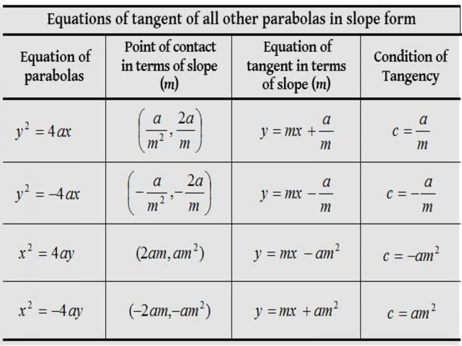 Parabola - PowerPoint Slides - LearnPick India