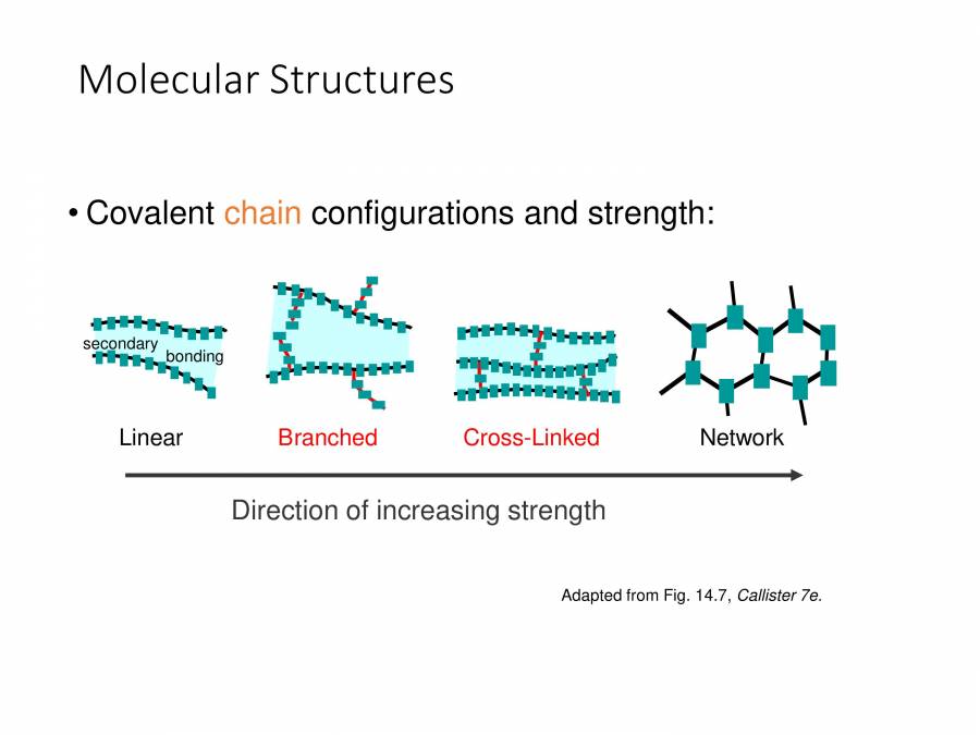 Presentation On Structure Of Polymer Chain - PowerPoint Slides ...