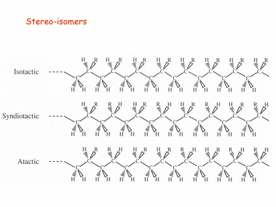 Presentation On Structure Of Polymer Chain - PowerPoint Slides ...