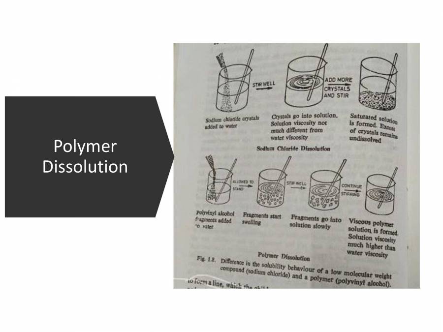 Presentation On Polymer Solutions - PowerPoint Slides - LearnPick India
