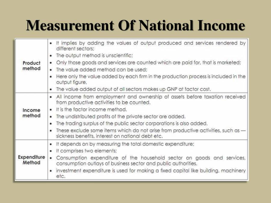 Macro Economics PPT - PowerPoint Slides - LearnPick India