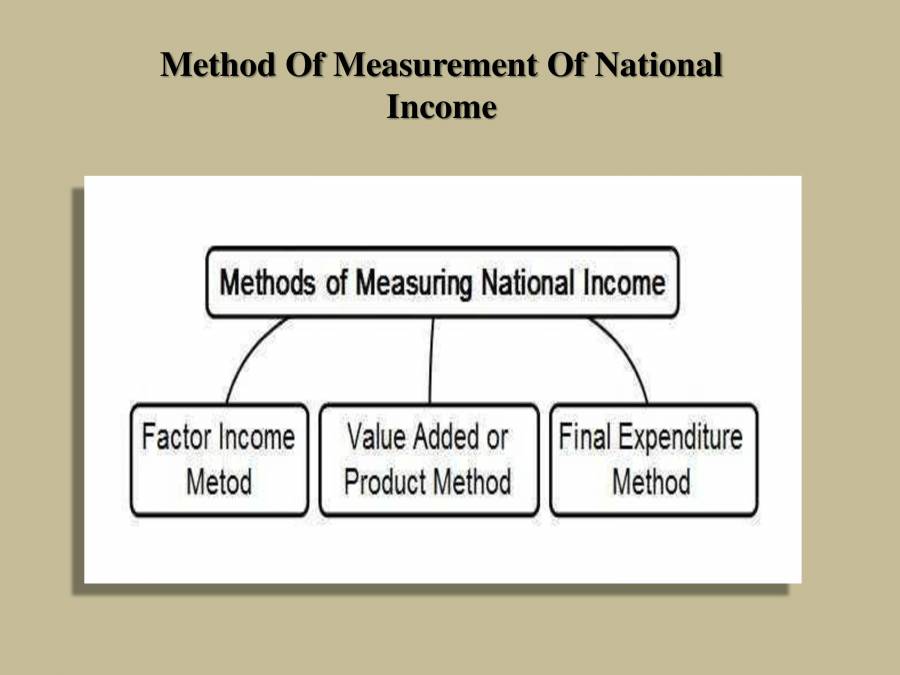 Macro Economics PPT - PowerPoint Slides - LearnPick India